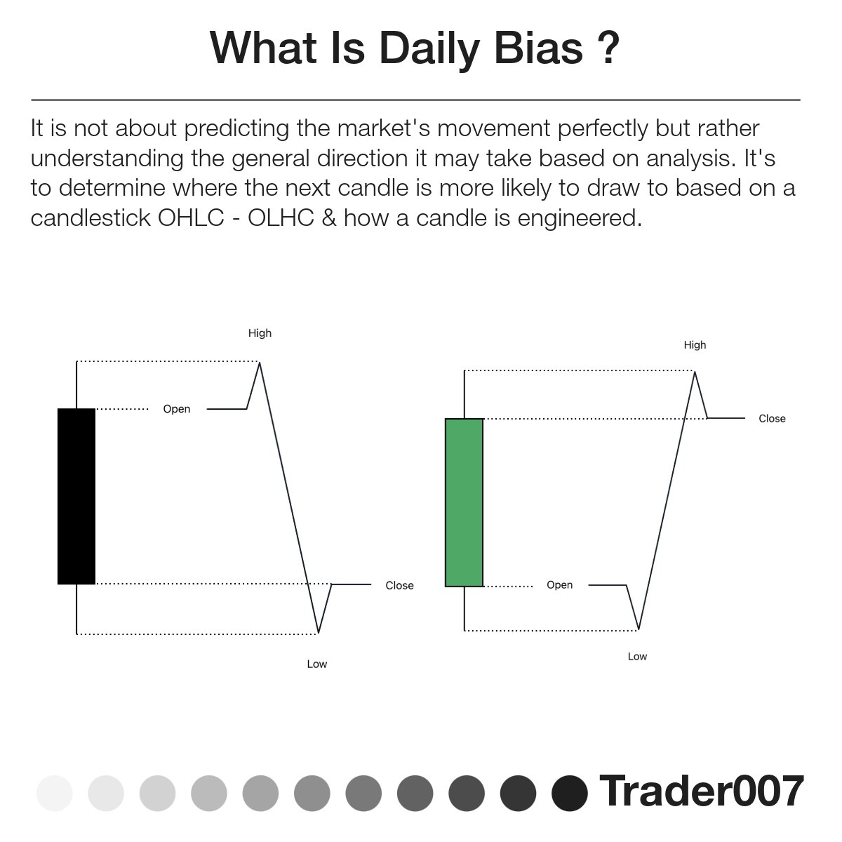 ICT Daily Bias ⚜️ • Everything You Need To Know About Daily Bias • ICT Protocol Made Easy All ...