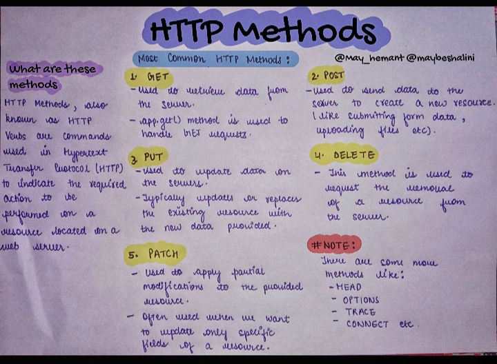 HTTP Methods explained: - المسلسل من Shalini Tewari @maybeshalinii - رتبها