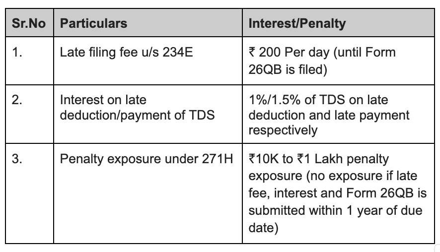 Planning to buy a property?🏡 Read this thread to know about TDS ...