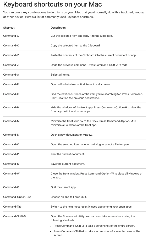 Apple has sold over 250 million Macs. Yet most users don't know half of ...