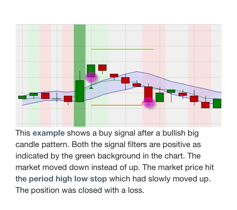 The logic behind “Candle Range Theory” ( CRT) by @Romeotpt . A thread 🧵 ...
