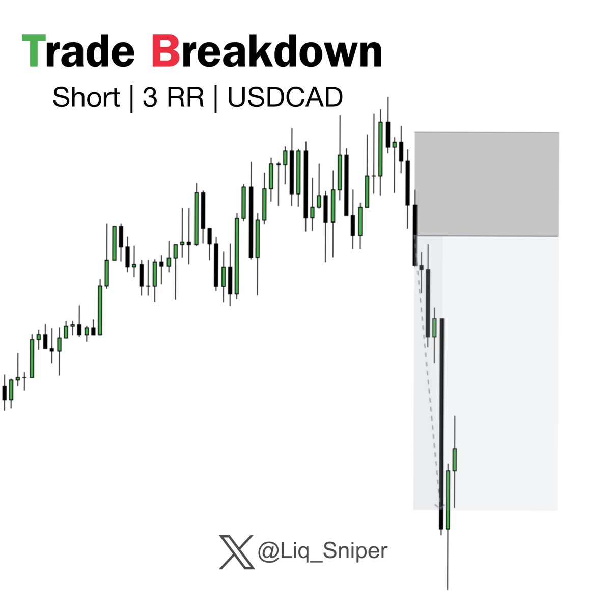 USDUSD - Trade Breakdown - ERL -> IRL - Short - 3 RR A Thread 🧵 ...