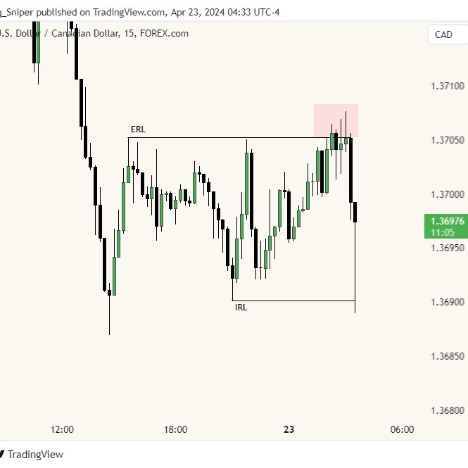 USDUSD - Trade Breakdown - ERL -> IRL - Short - 3 RR A Thread 🧵 ...