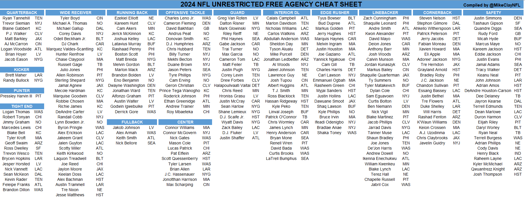 Draft Day Cheat Sheets ESPN Fantasy Baseball: Cheat Sheet Central