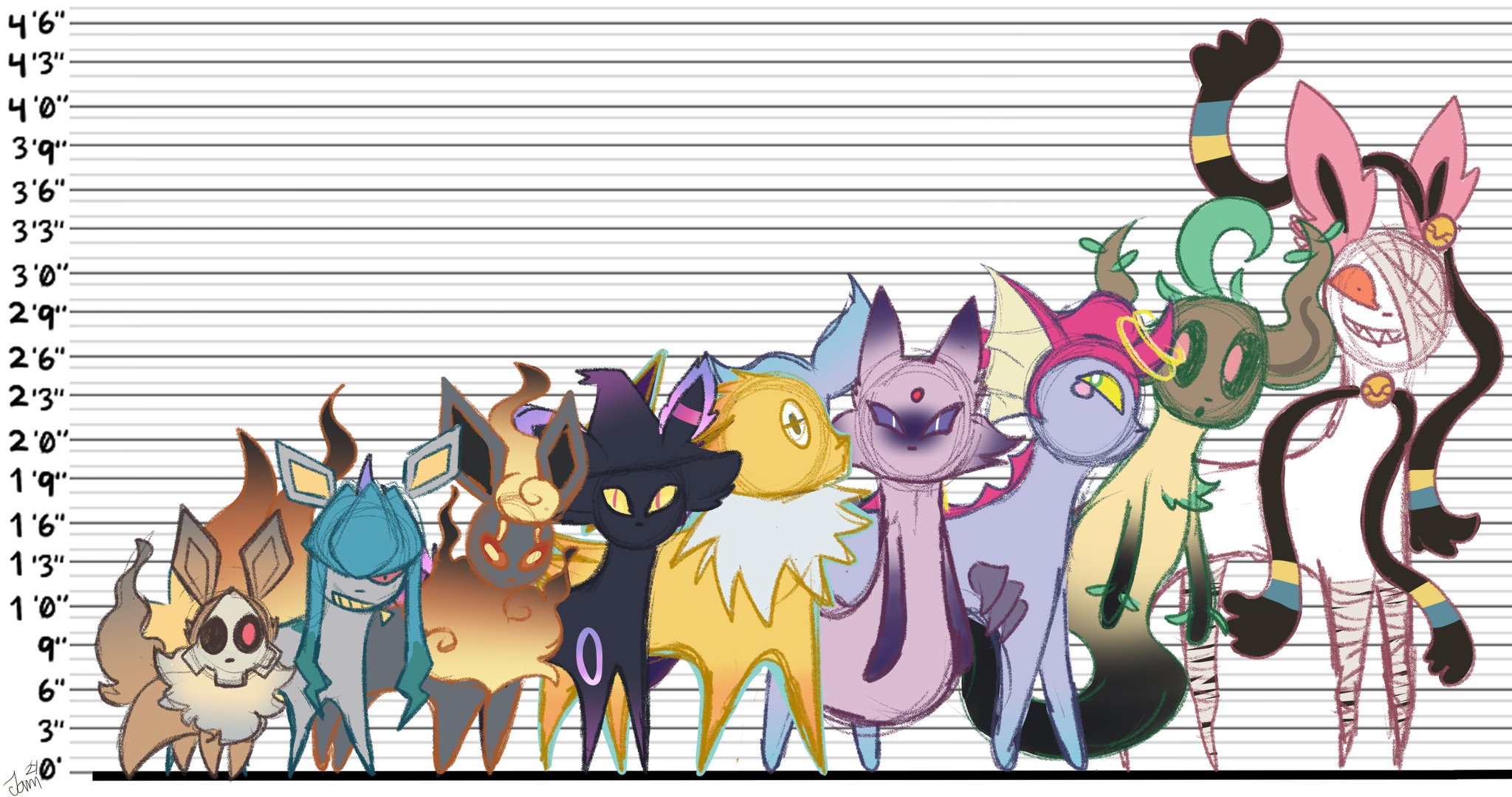 Pokemon Height Chart Pokémemes Page 39
