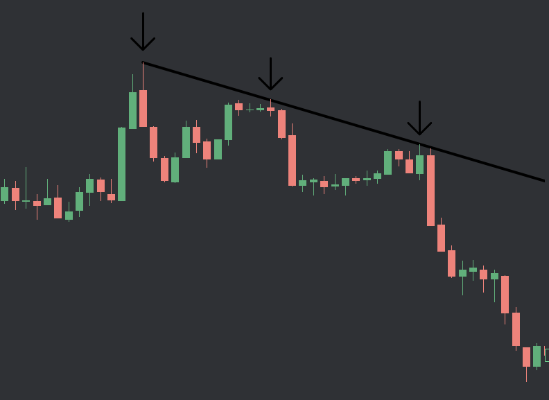 Trendlines For Beginners Trendlines are easy to understand, but also ...