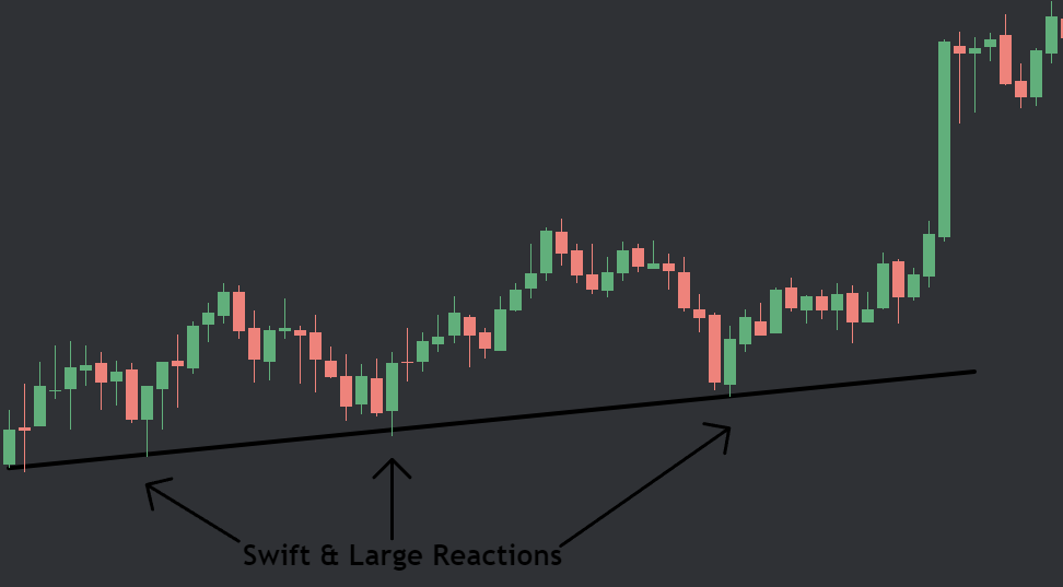 Trendlines For Beginners Trendlines are easy to understand, but also ...