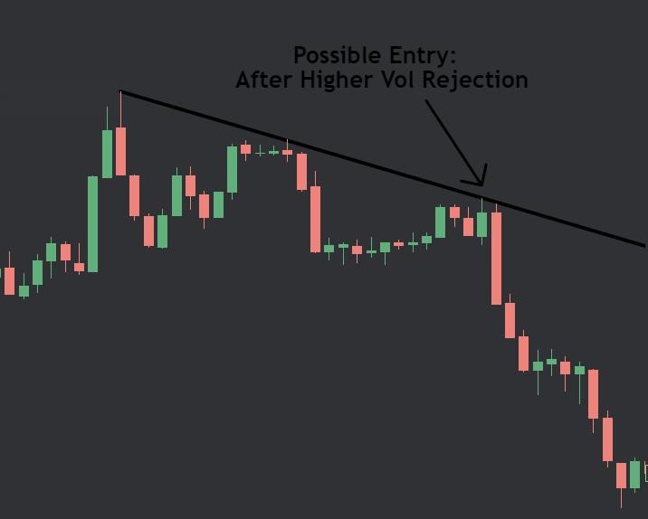 Trendlines For Beginners Trendlines are easy to understand, but also ...
