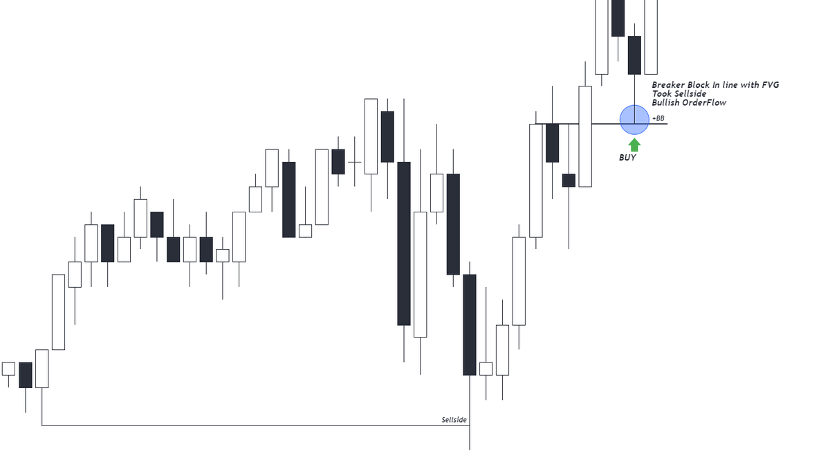 💎 ICT Blocks CheatSheet Volume 1 Are you Overwhlemed By ICT Blocks? Don ...