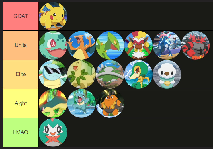 Pokemon Starter Evolution Chart