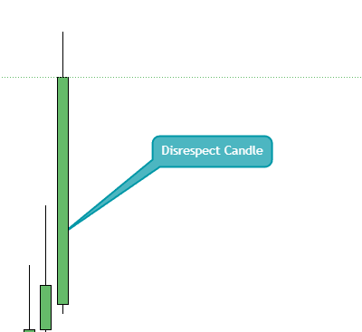 Simple TRADING PLAN with just one candle with a high win ratio🎯 Works ...