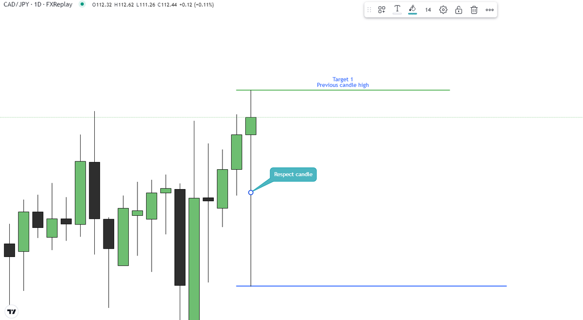 Simple TRADING PLAN with just one candle with a high win ratio🎯 Works ...