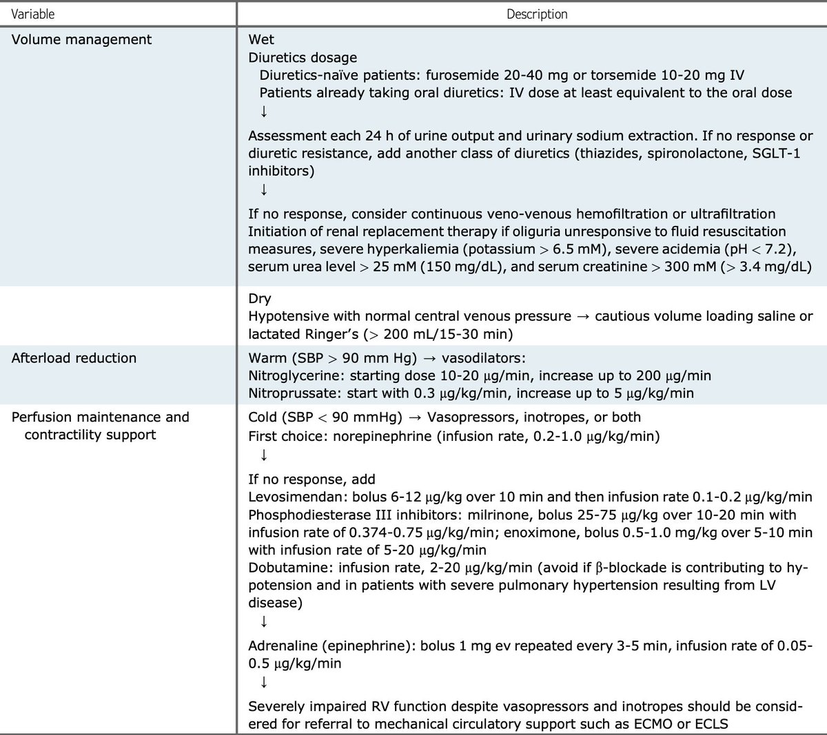 Right Heart Involvement in Left-Sided Heart Failure: Diagram showing ...
