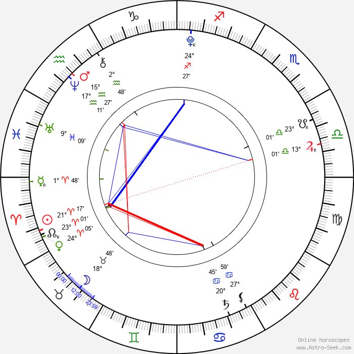 Natal Map What Is A Natal Chart? Healing Dee Dawn