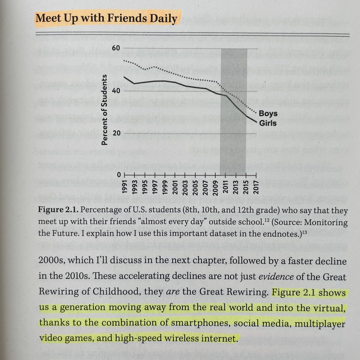 “The Anxious Generation by Jonathan Haidt” This book explains why it ...