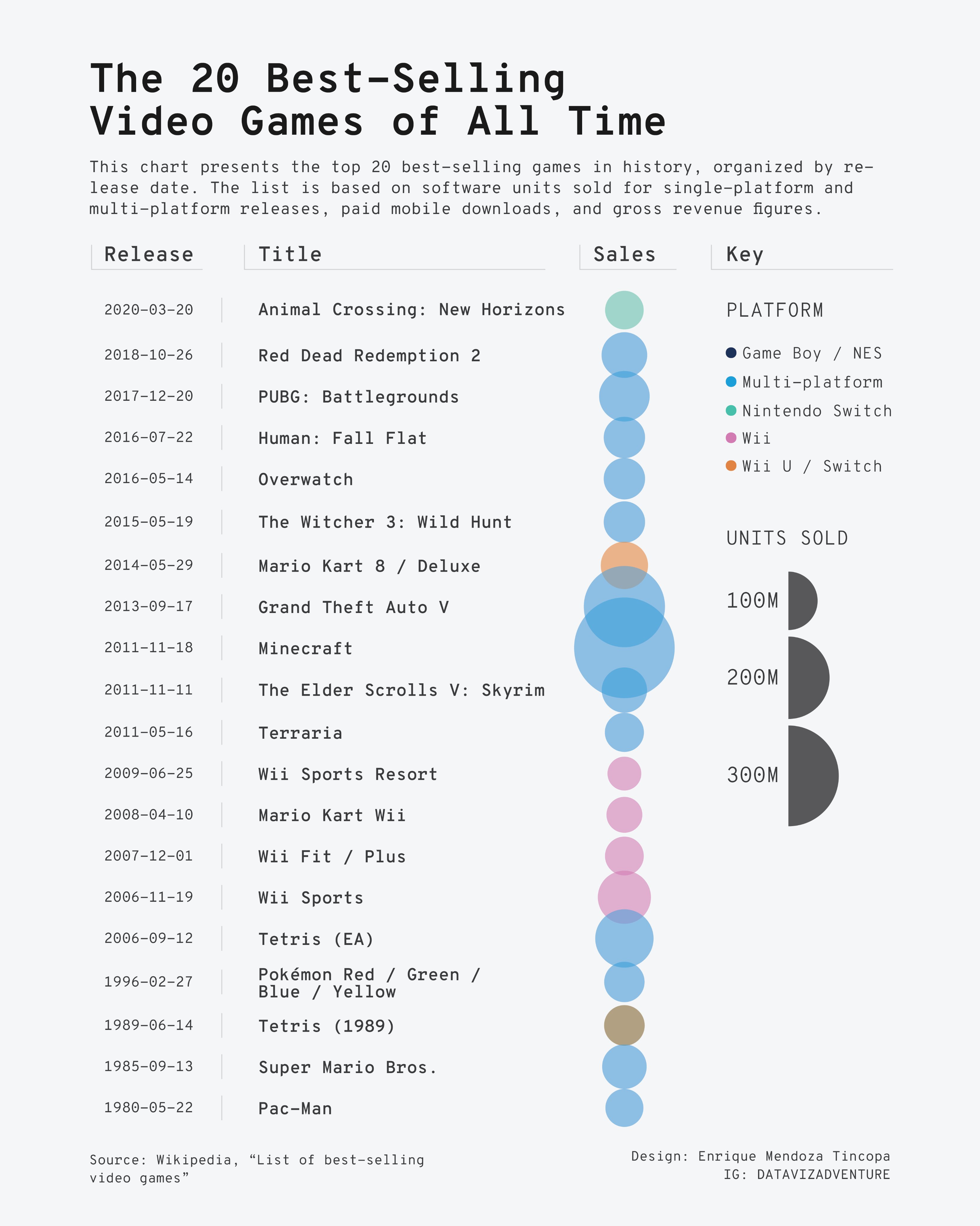 Best selling games of all time list store