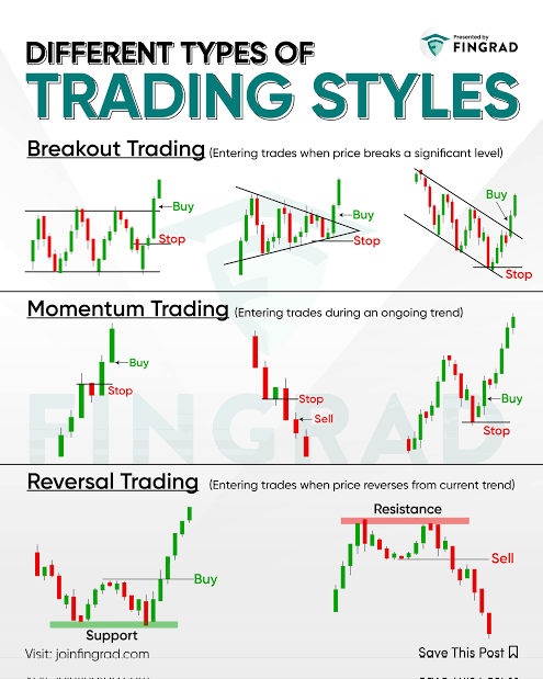 Different types of trading styles. - المسلسل من MARKET INSIGHTS ...