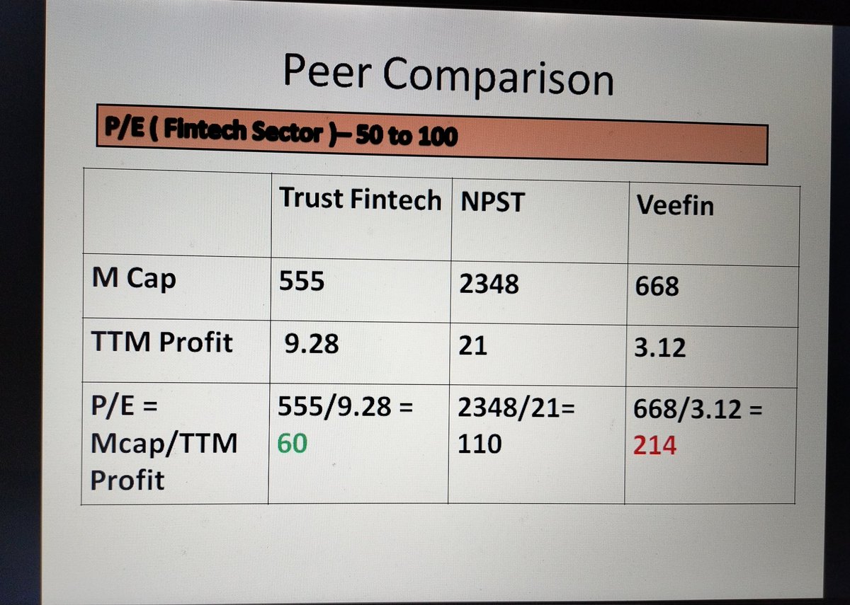 Sharing A Thread On Trust Fintech As Many People Are Not Opening Reports And they like to read ...