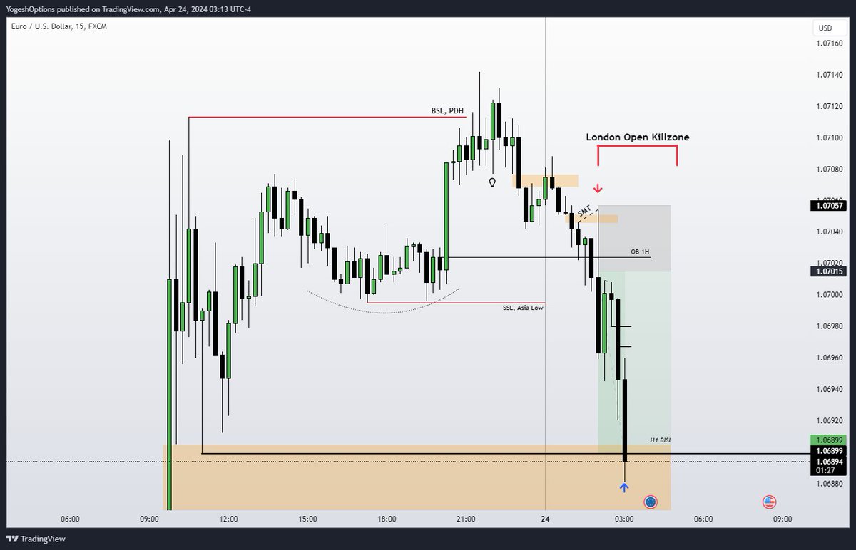 $EURUSD | +2R | seX Model -PDH = ERL -1H BISI = IRL -15m SMT & Entry Simplicity ...