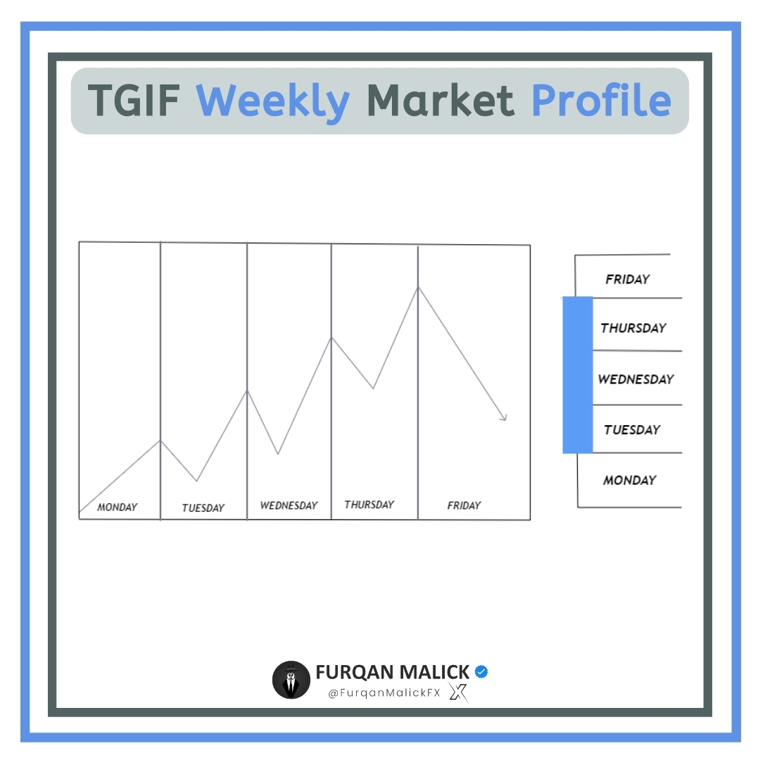ICT TGIF Setup. ~Educational Thread 🧵 Credit: @I_Am_The_ICT - Thread ...