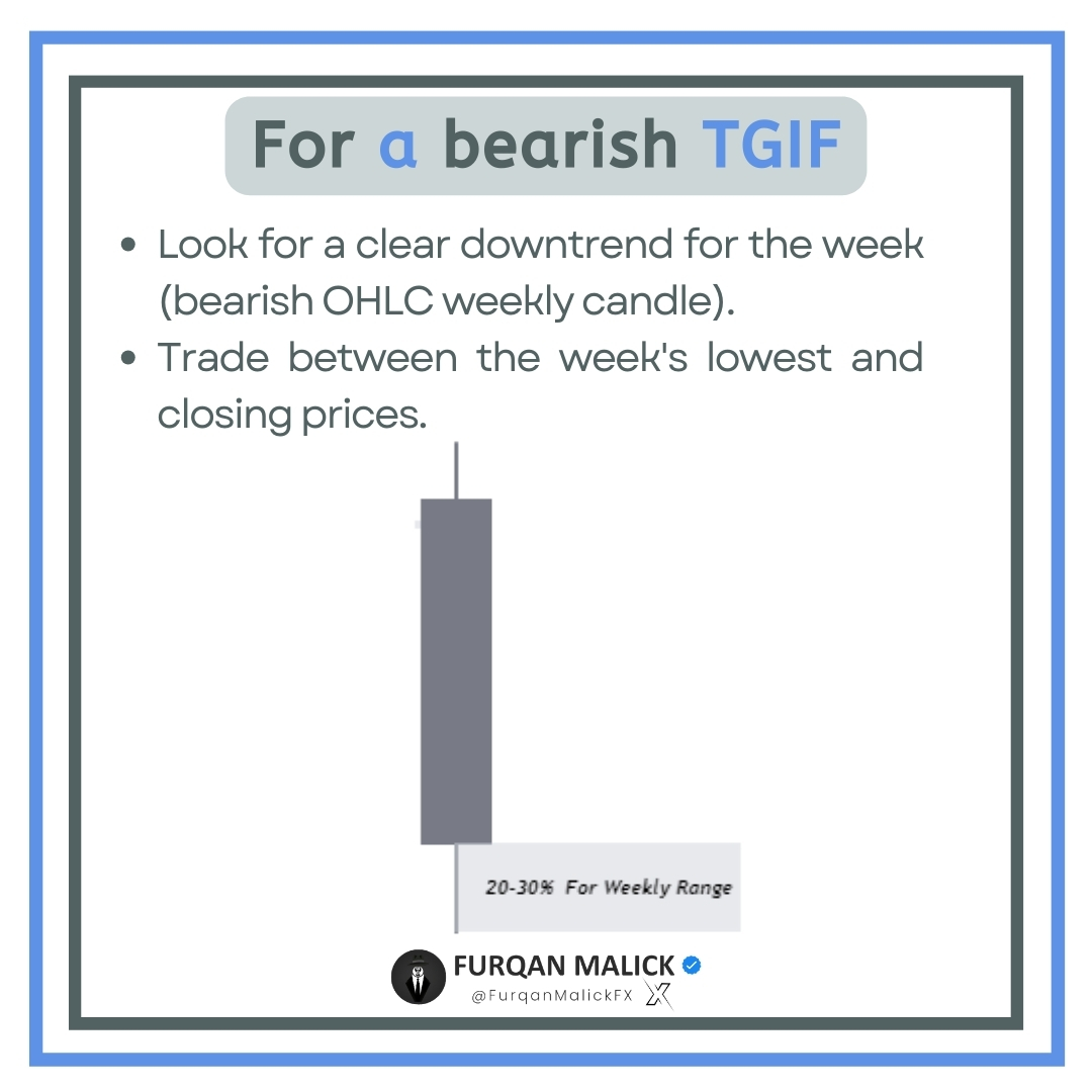 ICT TGIF Setup. ~Educational Thread 🧵 Credit: @I_Am_The_ICT - Thread ...
