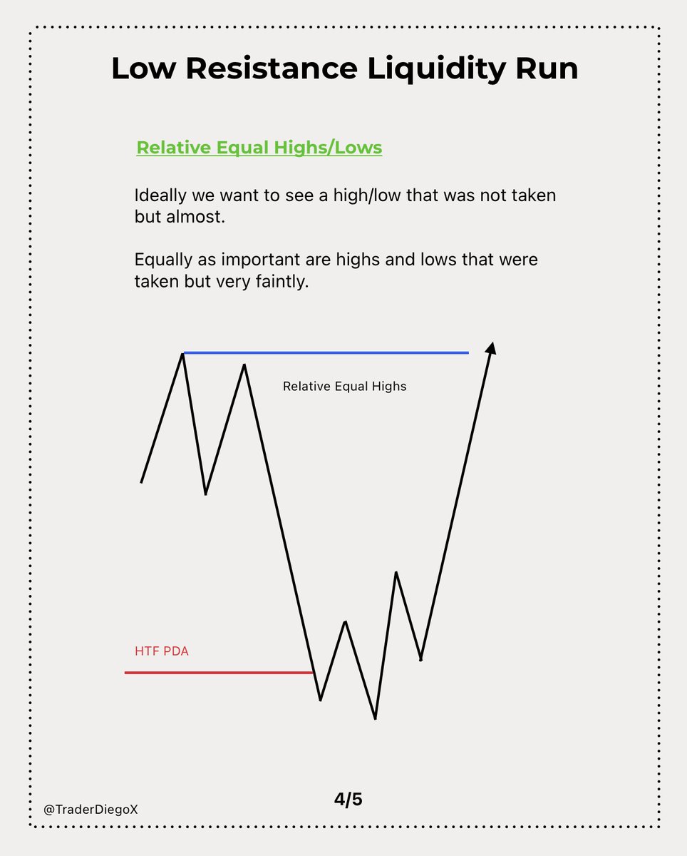 Quick guide to Low Resistance Liquidity Runs (LRLR): - Including Bias ...