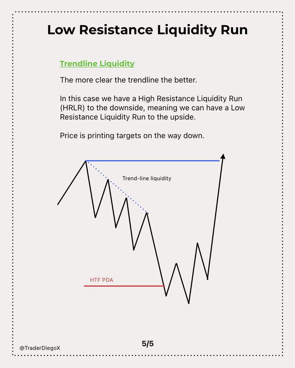 Quick guide to Low Resistance Liquidity Runs (LRLR): - Including Bias ...