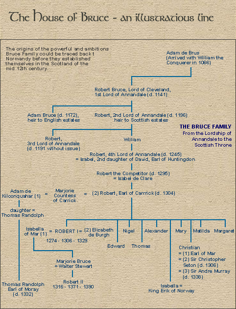 Christopher Lee is directly descended from the Medici family through ...