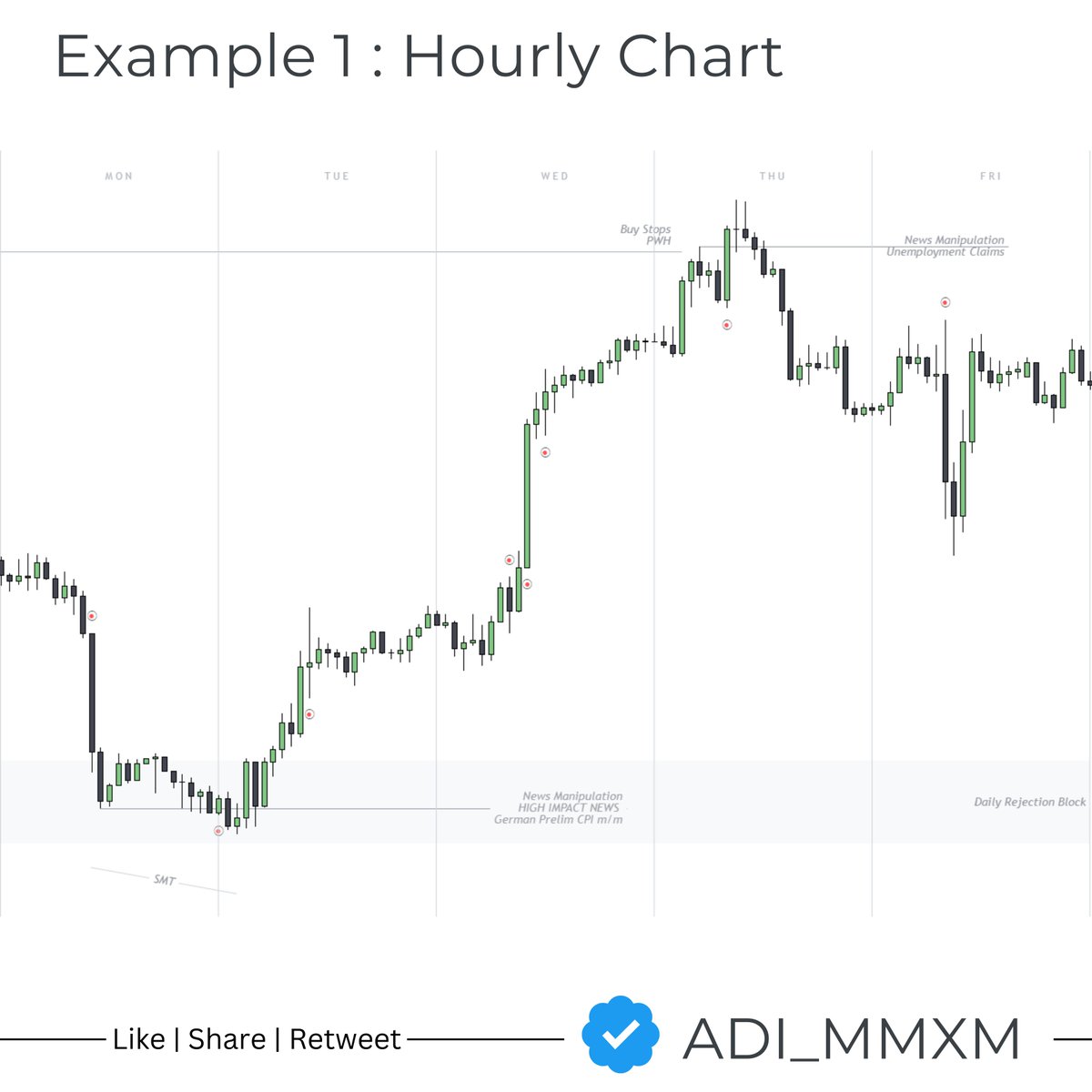 ICT Weekly Template Classic Tuesday Low of Week 💎 A Thread 🧵 - Thread from Mr Adi @Adi_MMXM ...