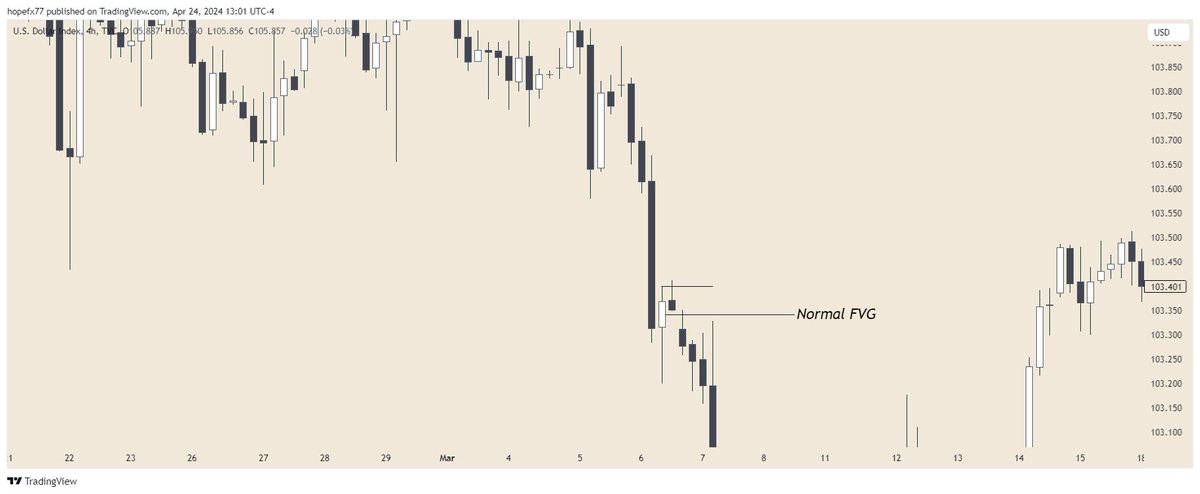🧵 Different variation of @arjo’s Fair value gaps + Candle science 🕯️💎 ...