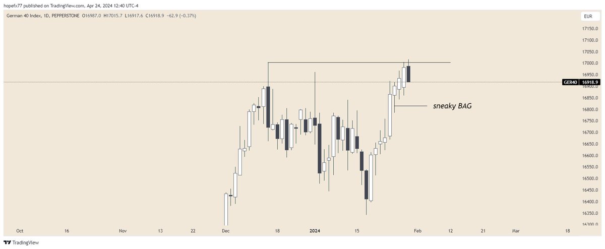 🧵 Different variation of @arjo’s Fair value gaps + Candle science 🕯️💎 ...
