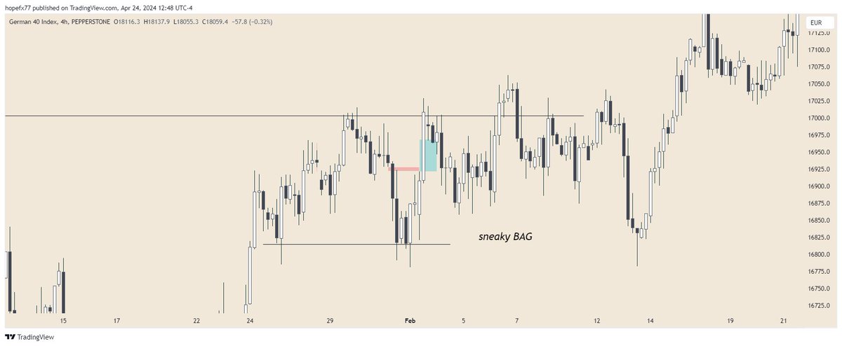 🧵 Different variation of @arjo’s Fair value gaps + Candle science 🕯️💎 ...