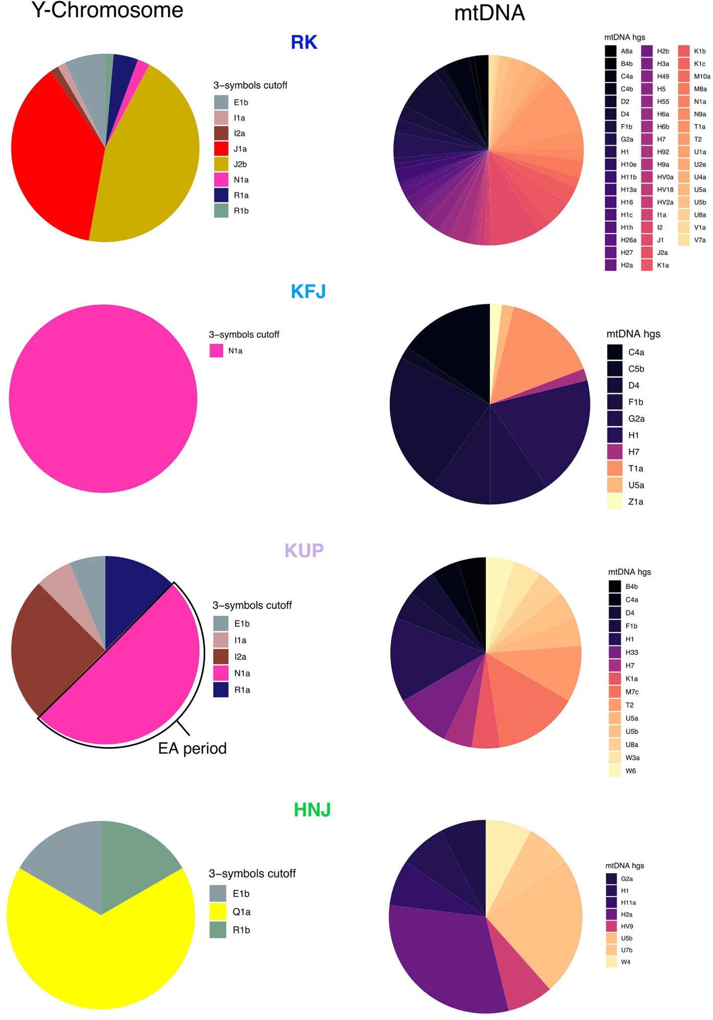 Xy Chromosome Chart X Chromosome Is Extra Diverse