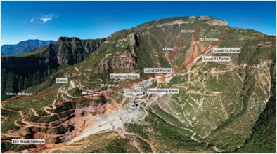 Luca Mining Corp. – The Rising Star of Mexican Mining