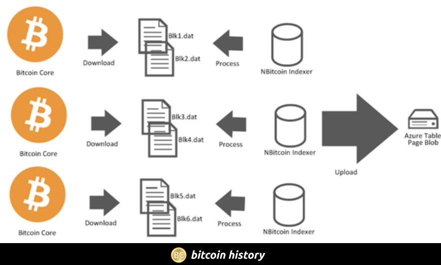 Thread by @pete_rizzo_ on Thread Reader App – Thread Reader App