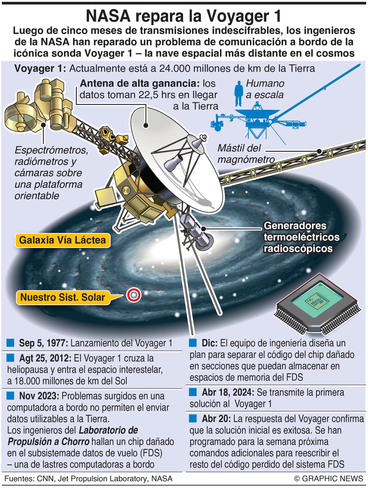 Nave Espacial Nasa 2024