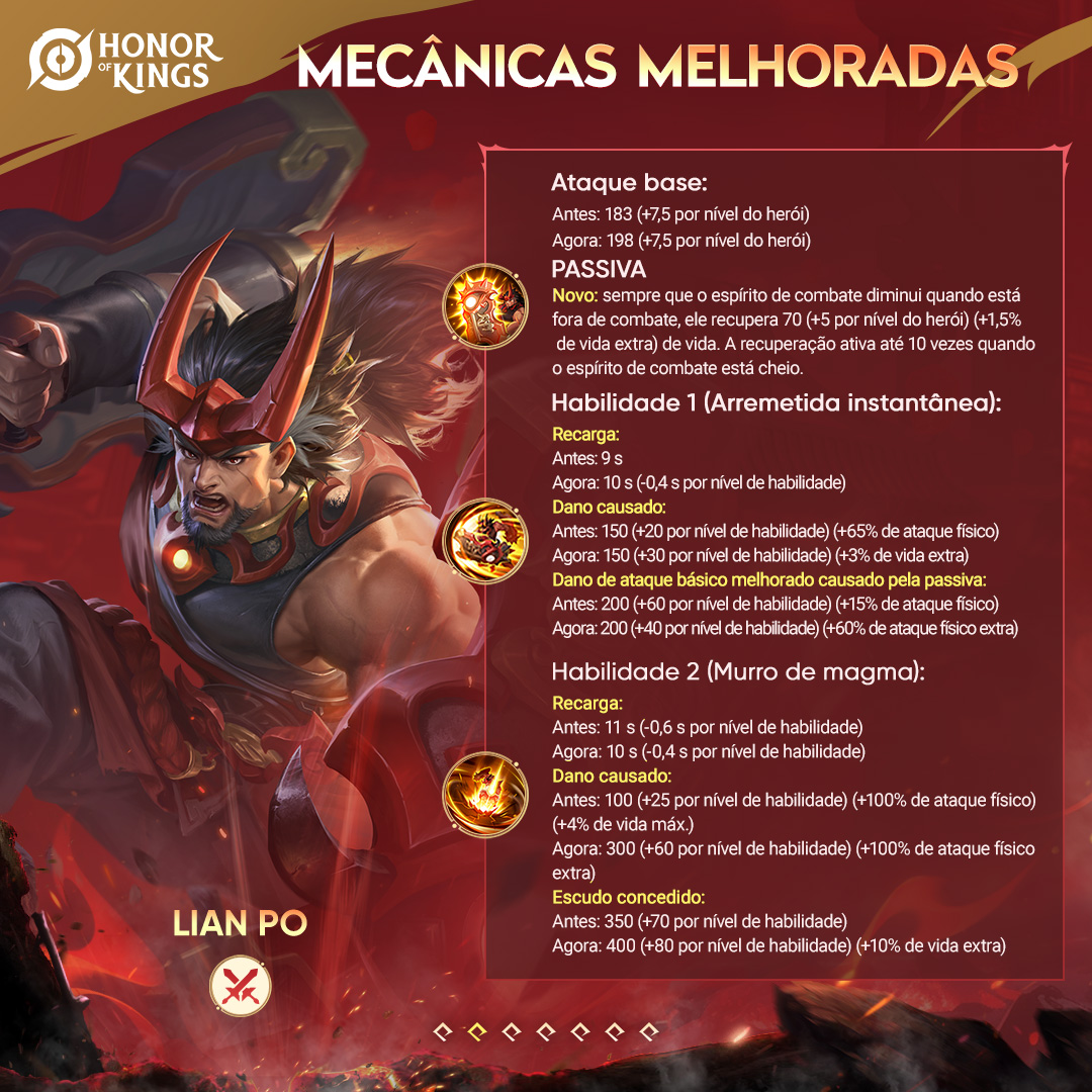 Honor of Kings Brasil on X: Confira os novos ajustes que chegaram ... Honor of Kings Brasil on X: Confira os novos ajustes que chegaram ...