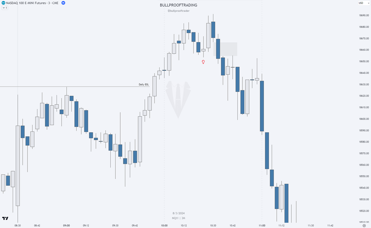 Market Structure Shift - ICT 2022 Model In this thread, I will walk you ...