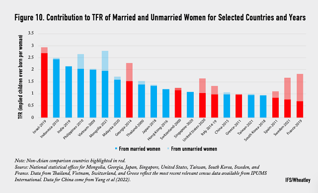 With fertility rates crashing worldwide, folks are realizing that ...