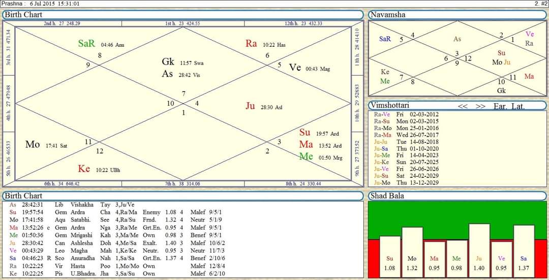 The magic of Nadi and Hora lord in prashna - Mushtika (hidden prashna ...