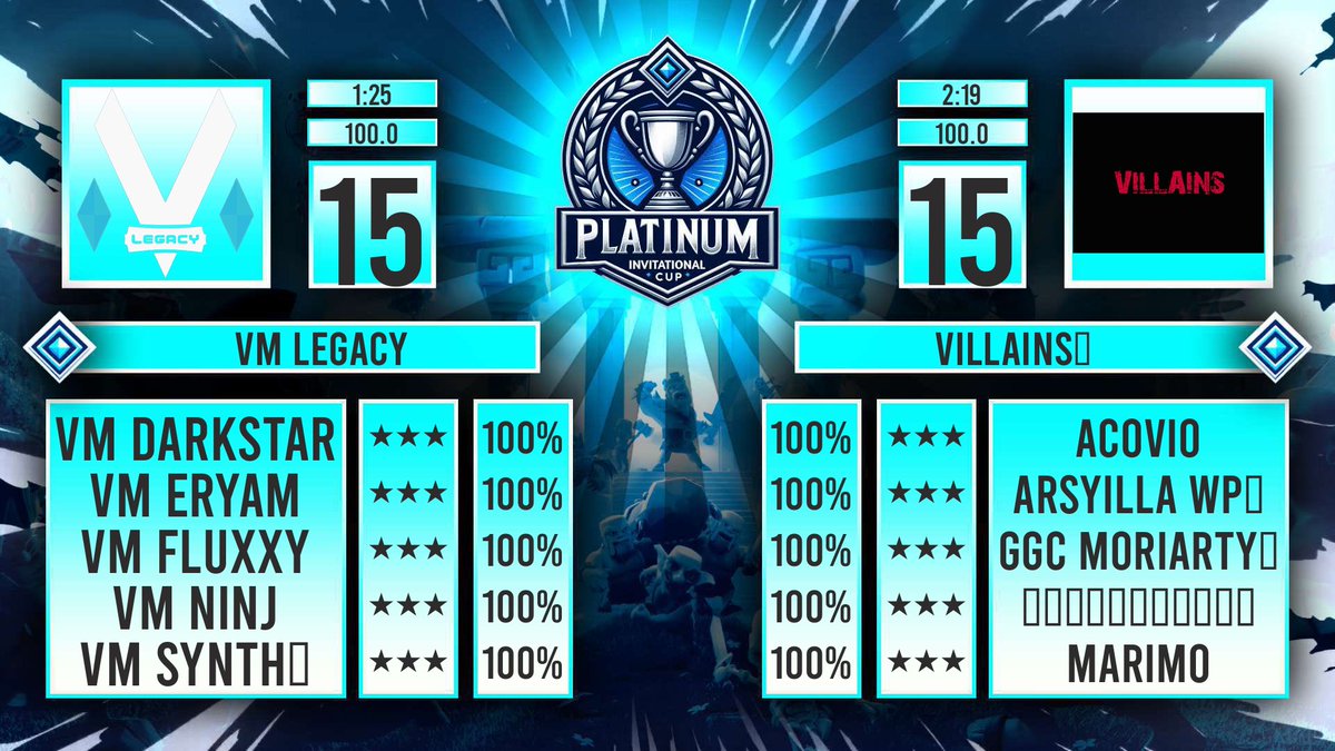 Platinum Cup (@iNVPlatinumCup) / Posts / X