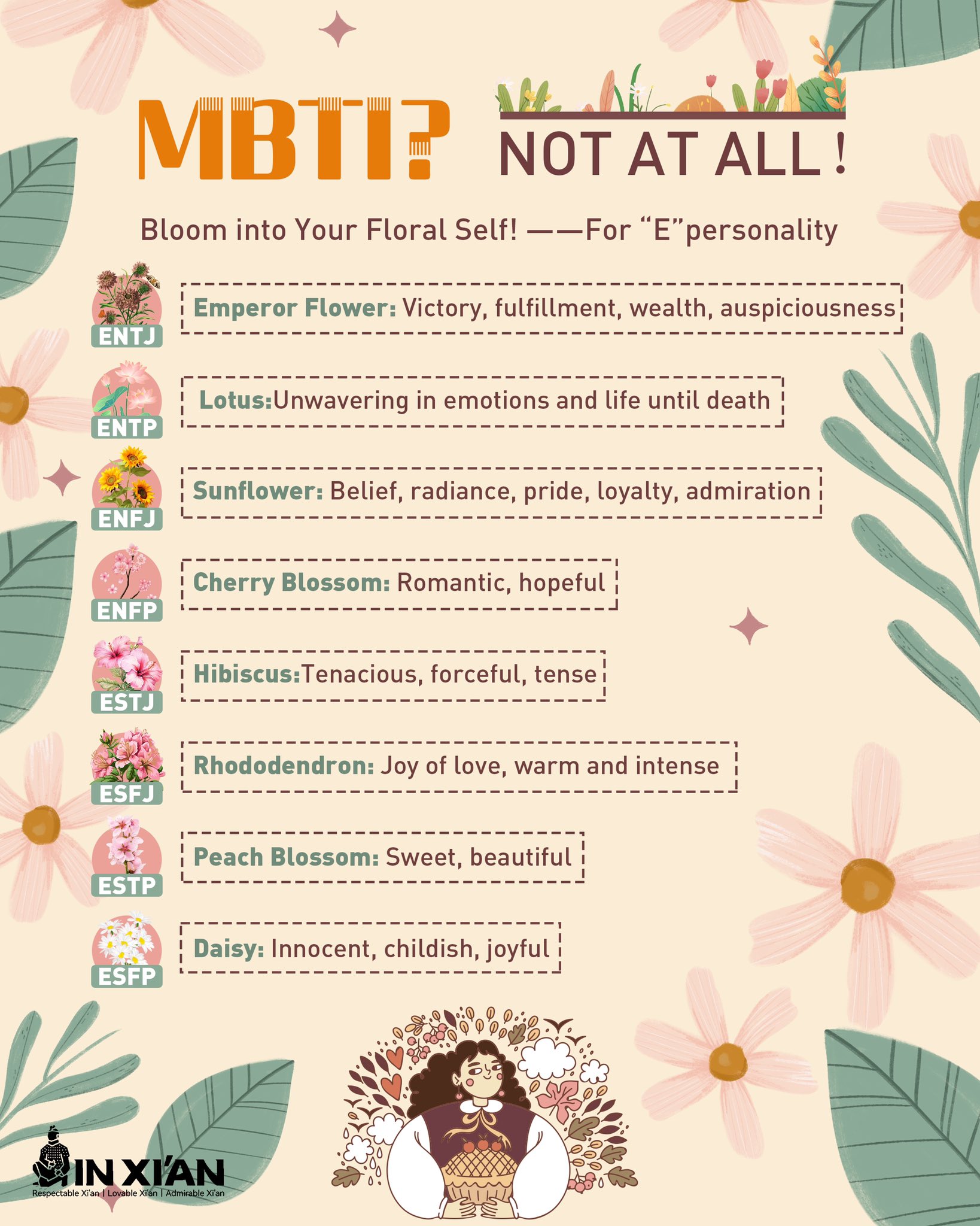 Personality Types And Flowers How To Choose The Right Flowers For Any