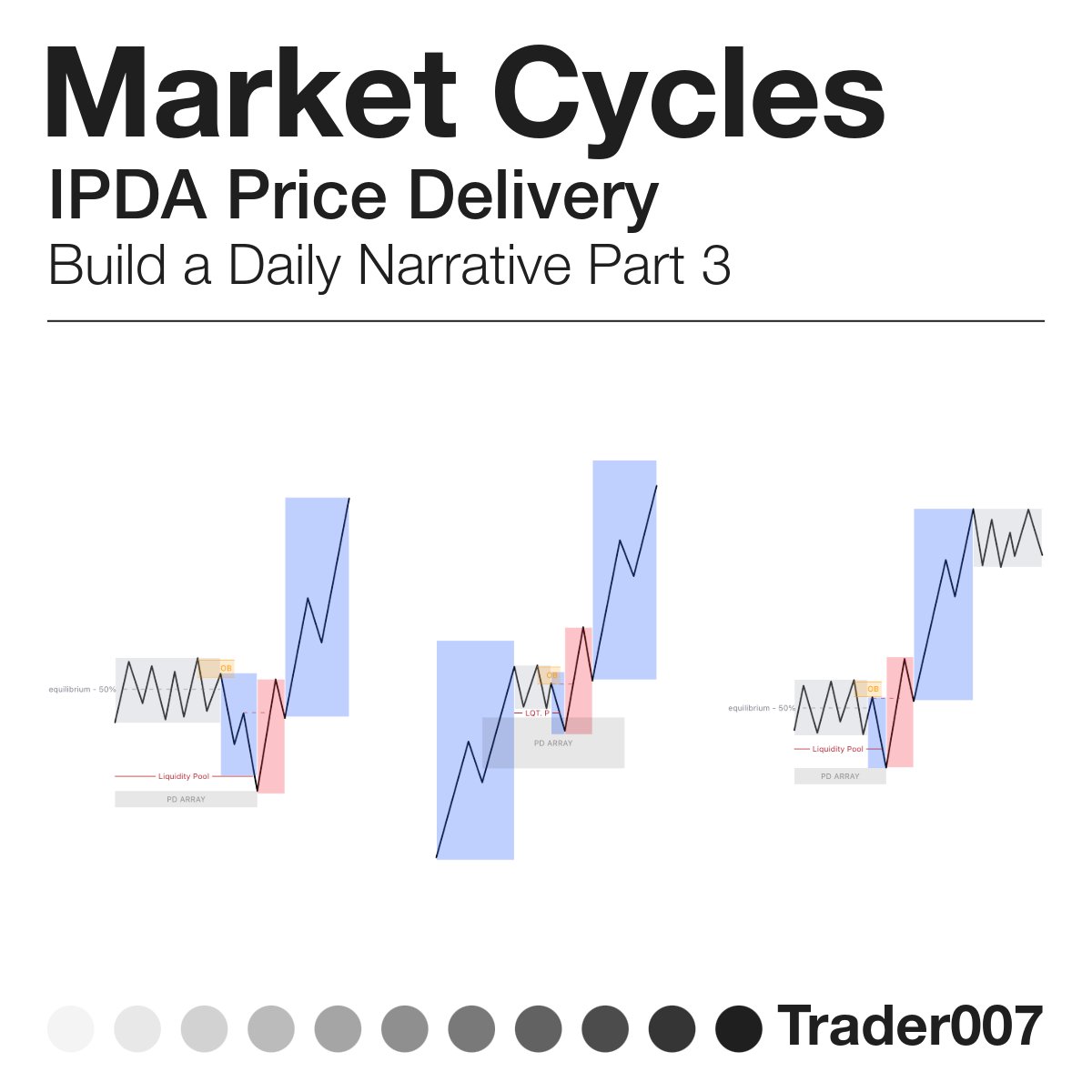 ICT Market Cycles Series ⚜️ • IPDA: How to Build Narrative Part 3 All ...