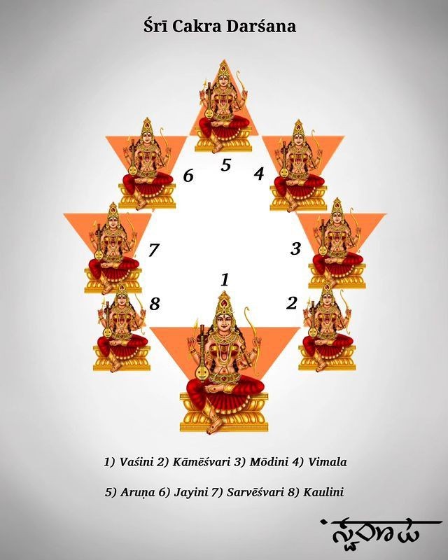 1/n Where Word Becomes World: The Transformative Powers of the Vagdevis ...