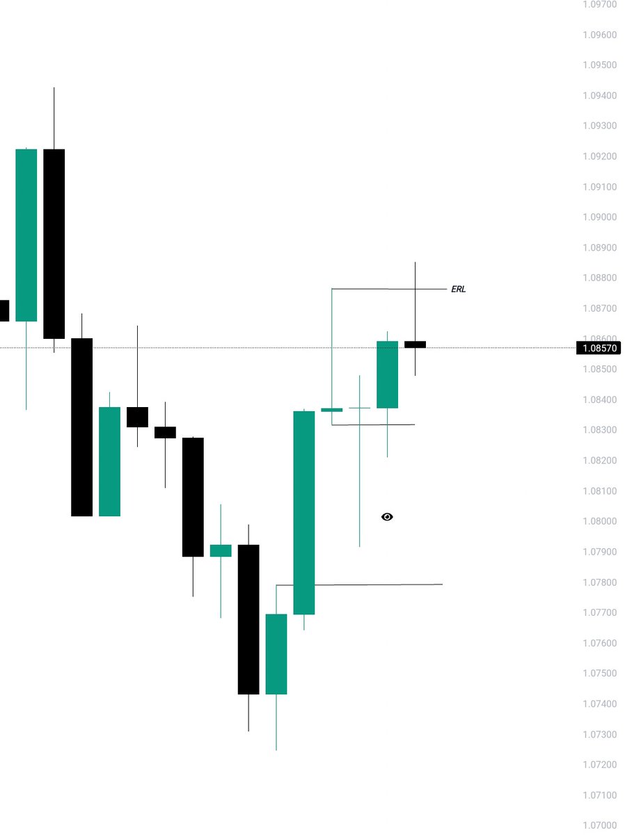 I know you might have seen many traders brag and flaunt their trades ...