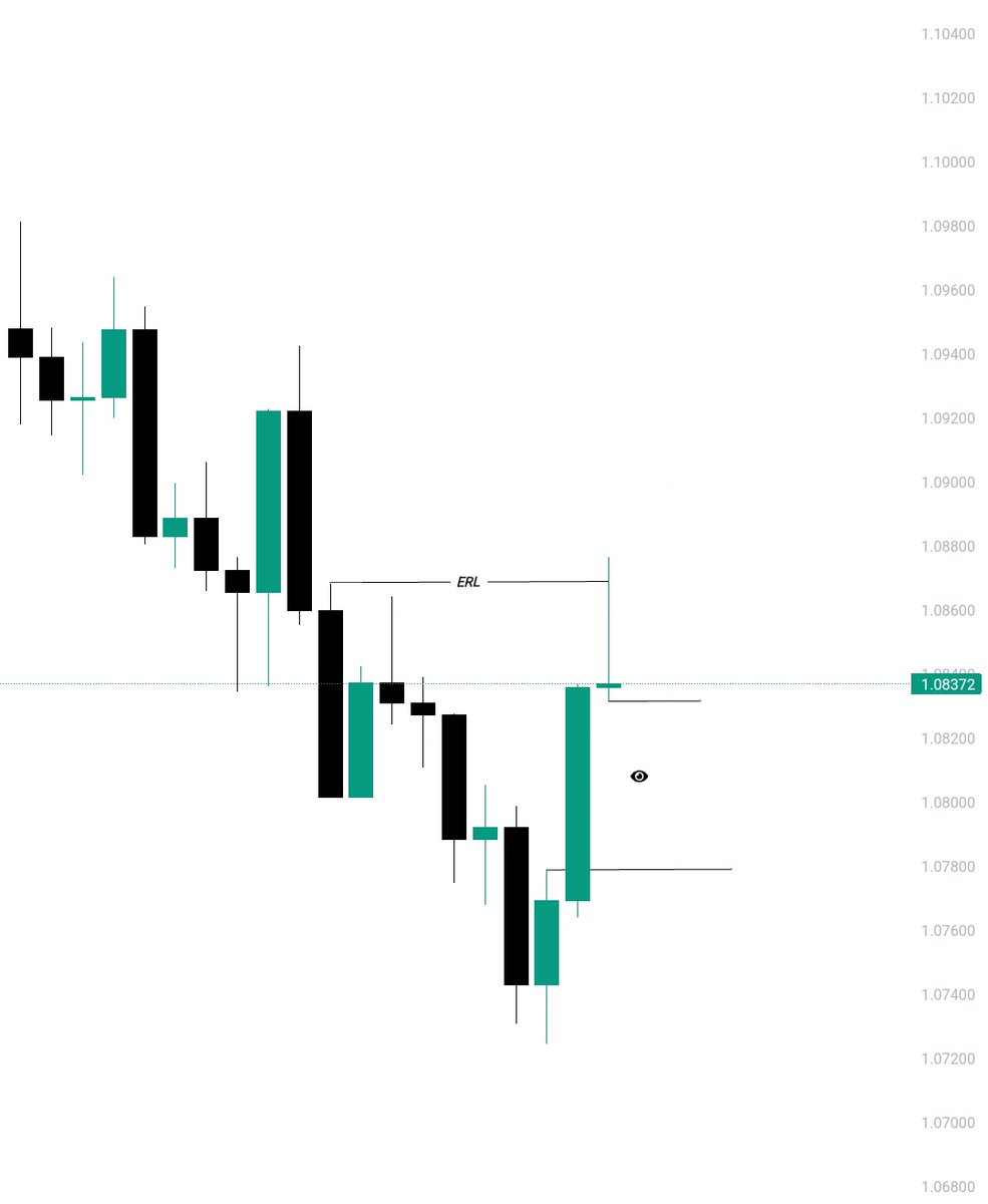 I know you might have seen many traders brag and flaunt their trades ...