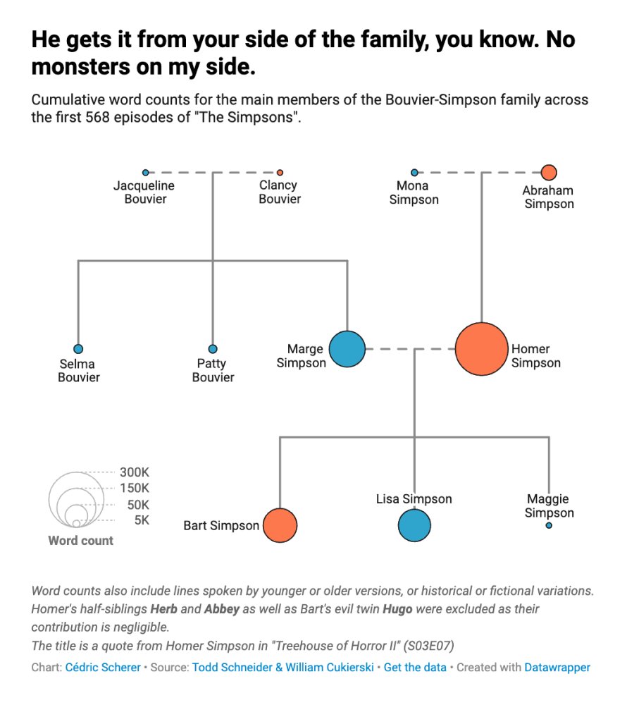 Jacqueline Bouvier Family Tree