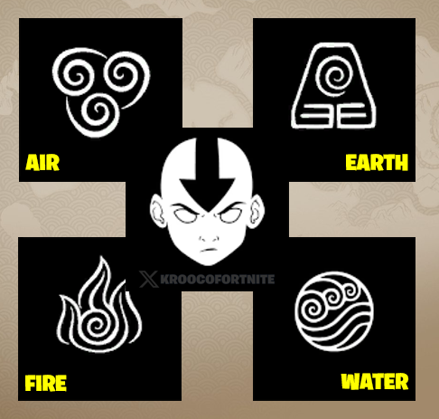 Avatar Aang Element Symbols