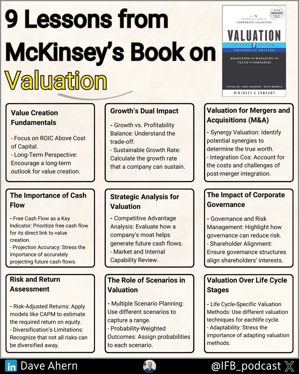 Want to learn the art of valuing companies? Try reading McKinesy's "Valuation." Here are 9 ...