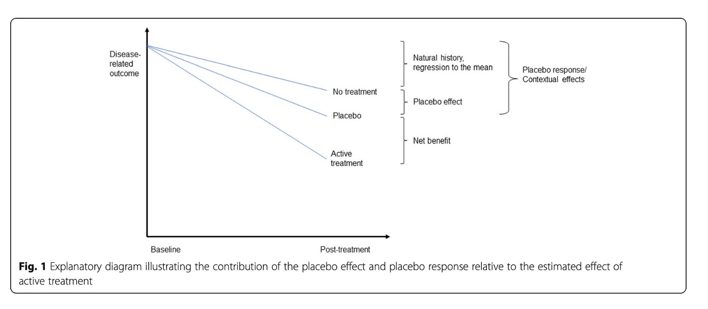 What Is Context Effect What Does Context Effect Mean Contextual